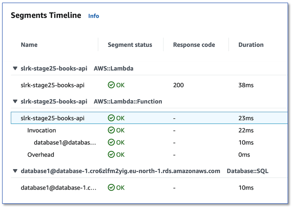 Increase observability for your application using AWS X-Ray - House of Clouds